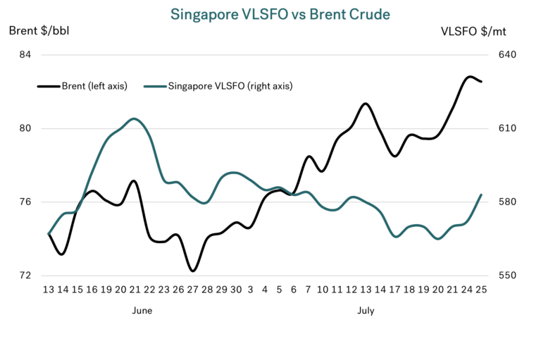 The price is right; but what is happening to VLSFO in Singapore? - Integr8