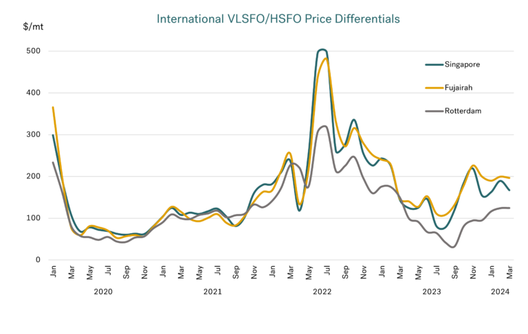 Stable prices at the moment, but wider VLSFO/ HSFO spread going forward ...